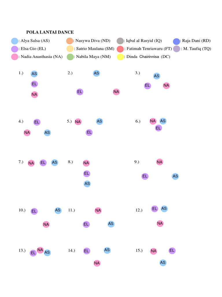 Pola Lantai Dance Fix. | PDF