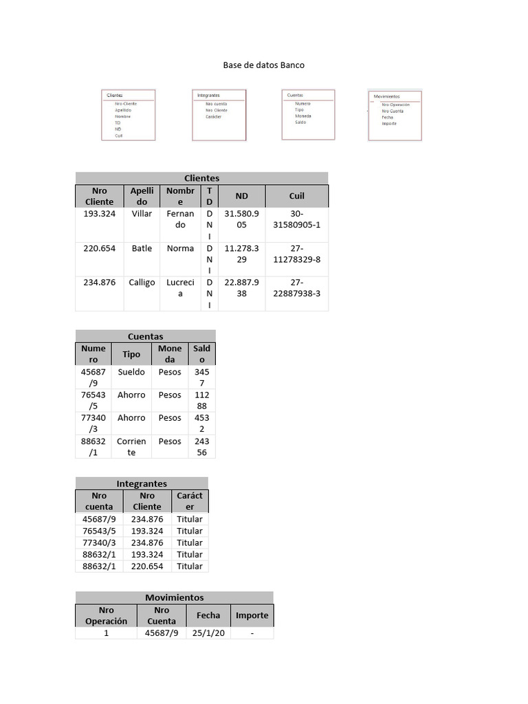 Base de Datos y Movimientos Bancarios | PDF | Bancario | Servicios financieros
