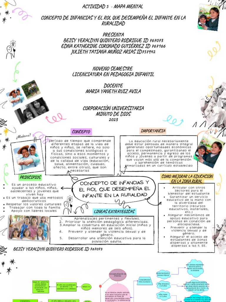 Actividad 5 Mapa Mental Grupal... | PDF | Pedagogía | Plan de estudios