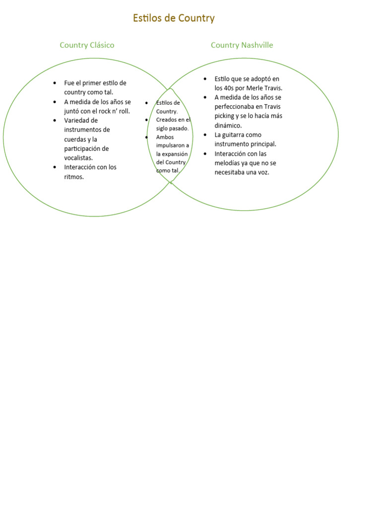 dIAGRAMA DE veNN Country | PDF