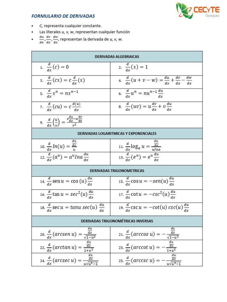 Formulario de Derivadas | PDF