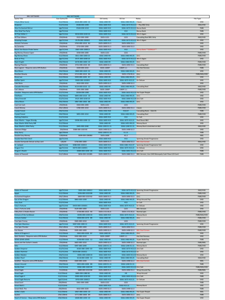 Wms Master List Bb1 & Bb2 | PDF