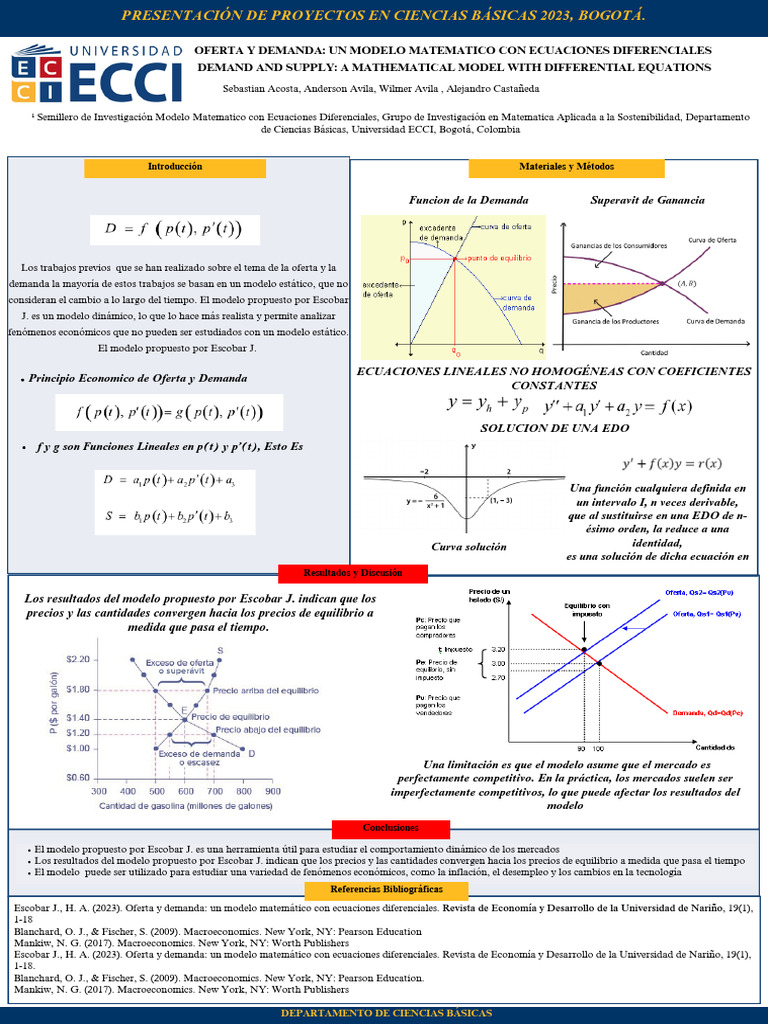Modelo Poster | PDF | Ecuaciones | Oferta y demanda