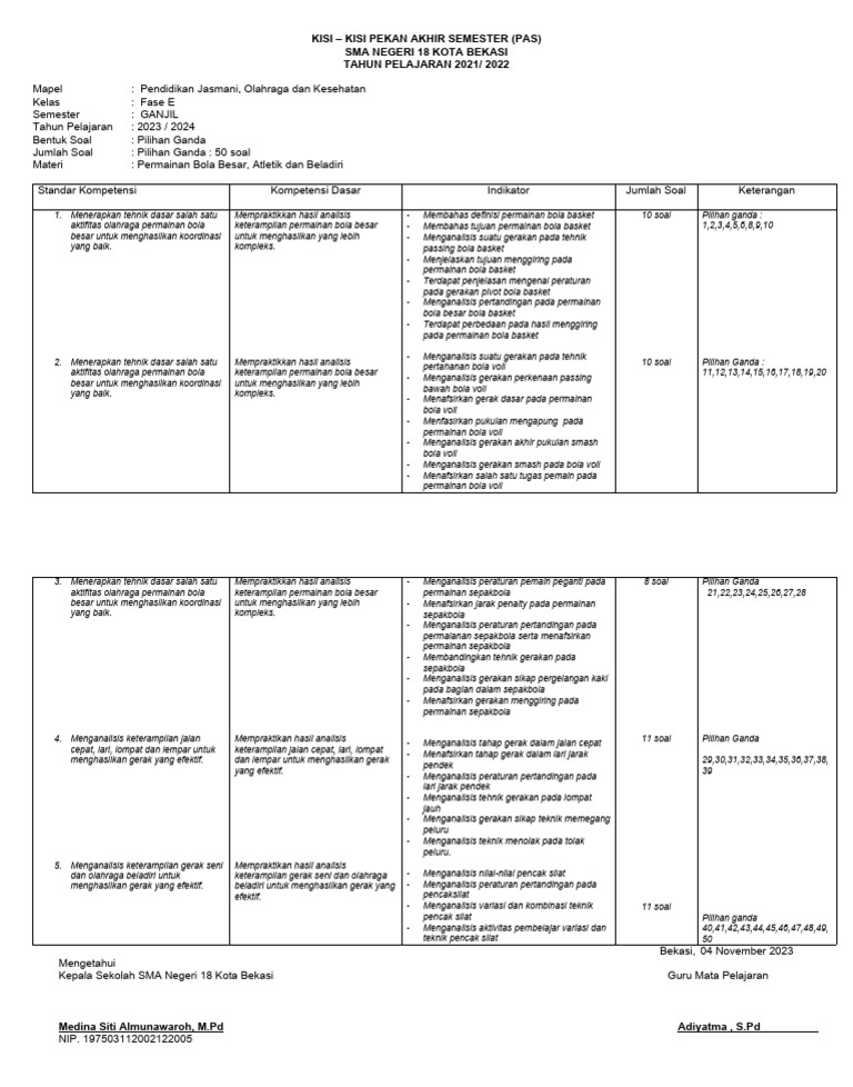 KISI KISI PAS PJOK Fase E | PDF