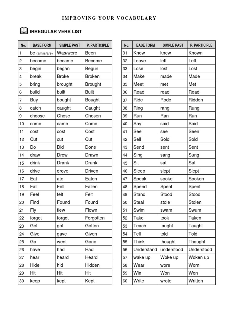 Answered Verb List | PDF