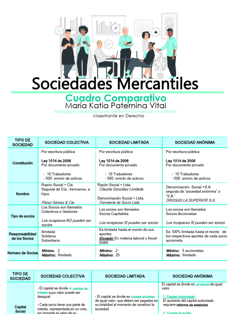 Sociedades Mercantiles Cuadro Comparativo | PDF | Jerga corporativa | Corporaciones