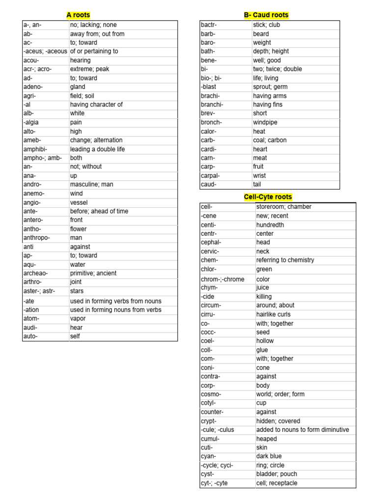 AP Bio Root Word List | PDF
