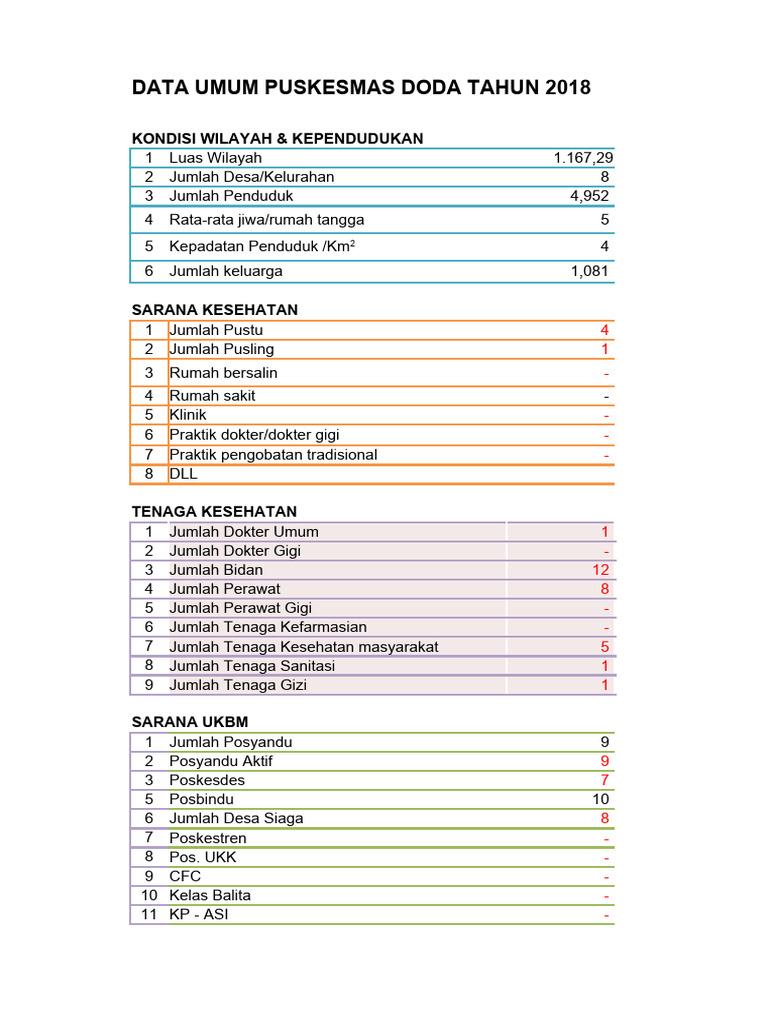 PKP UKM Doda 2023 | PDF