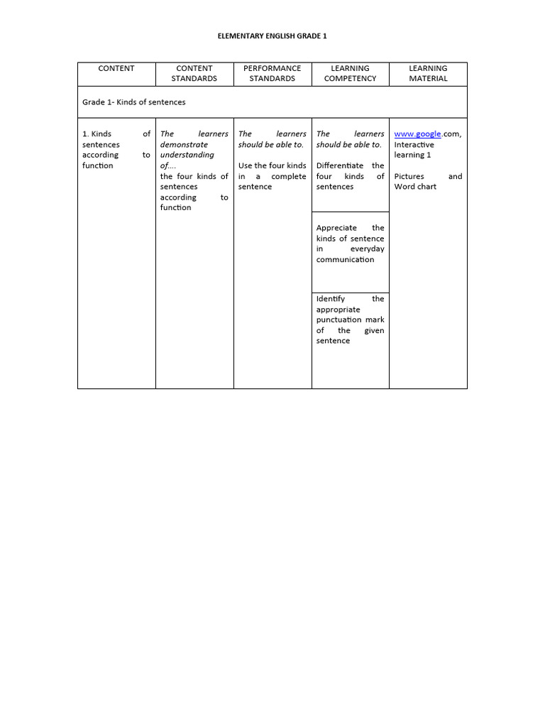 Grade 1 English Lesson Plan: Sentences | PDF