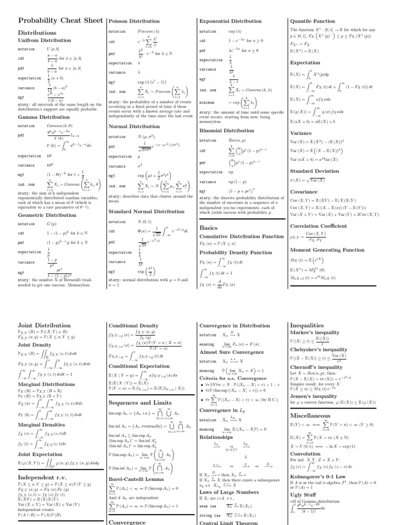Probability Cheatsheet | PDF | Teaching Methods & Materials Probability Cheatsheet | PDF | Teaching Methods & Materials