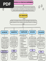 Etica Profesional en Enfermeria-Mapa | PDF | Enfermería | Filosofía Aplicada