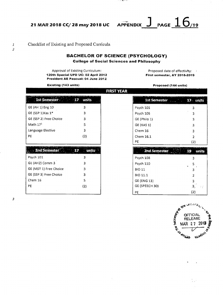 CSSP - Bachelor of Science (Psychology) | PDF | Curriculum | Science