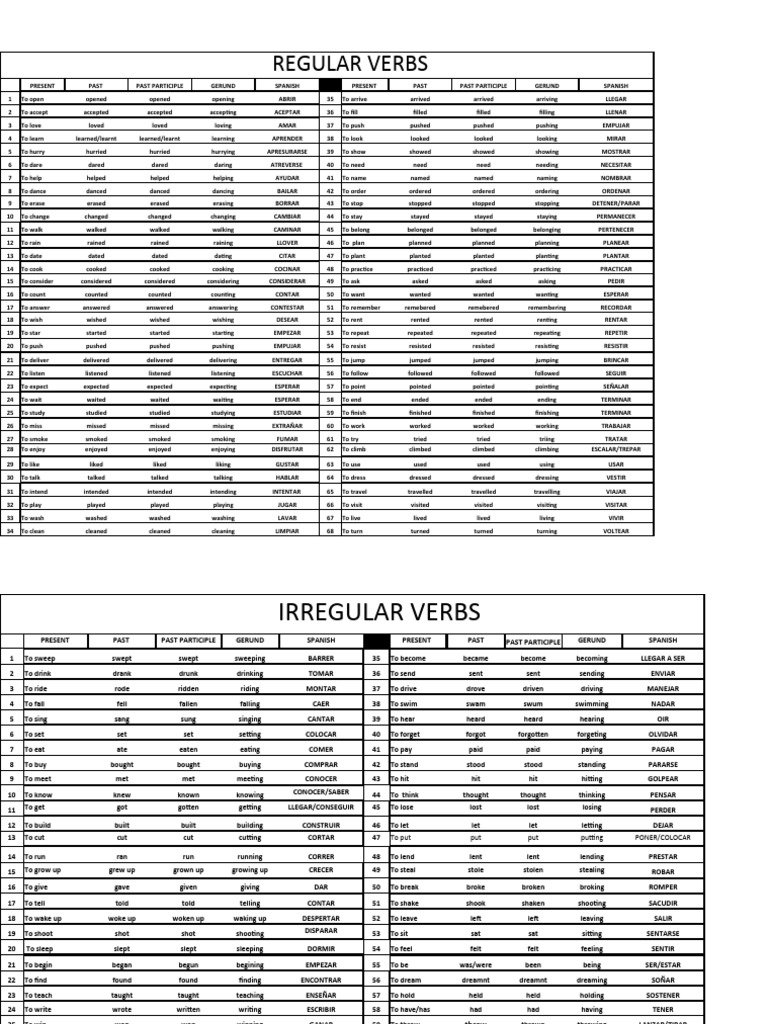 List of Verbs | PDF | Semantic Units | Language Mechanics