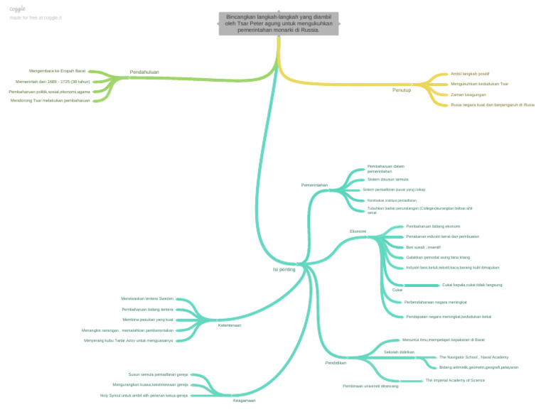 Bincangkan Langkah-Langkah Yang Diambil Oleh Tsar Peter Agung Untuk ...