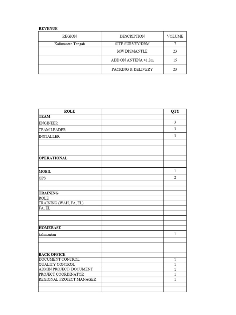 RAB - Kopindosat | PDF