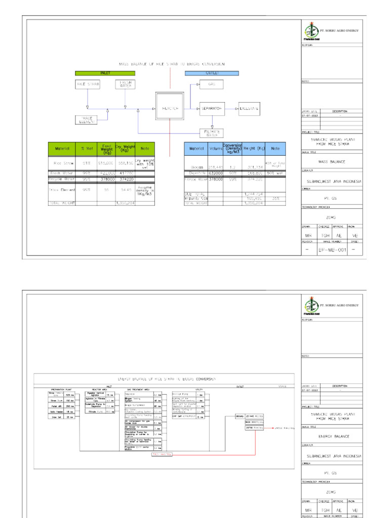 Balance Plant | PDF