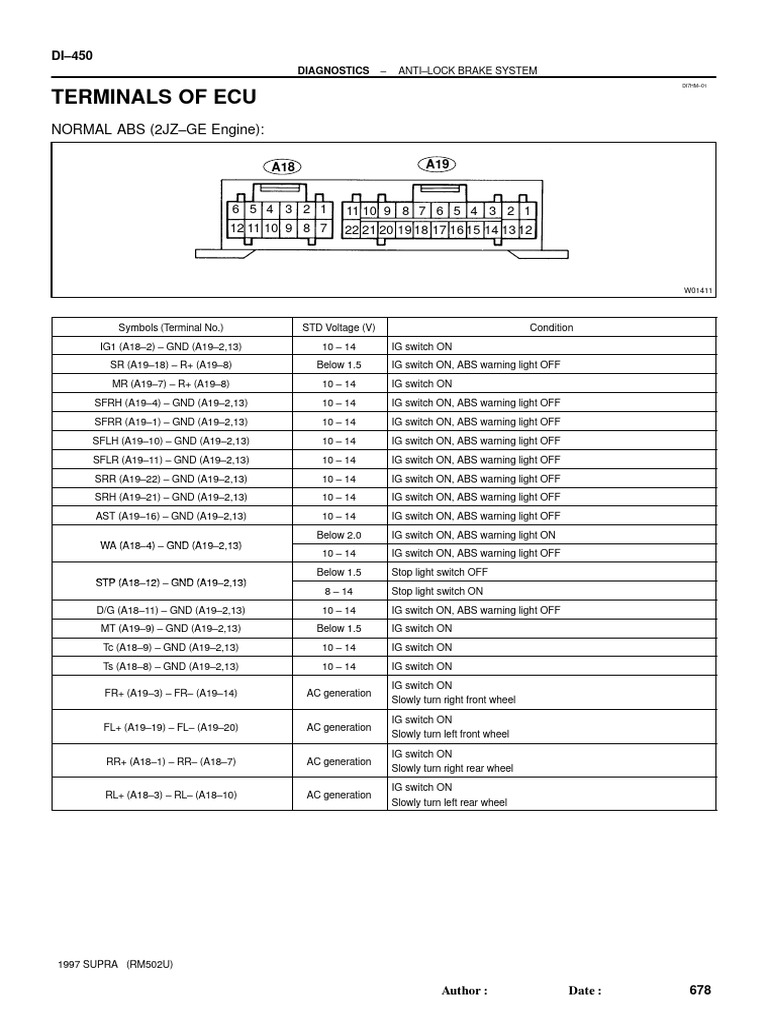 ABS ECU Terminals | PDF | Anti Lock Braking System | Automotive Industry