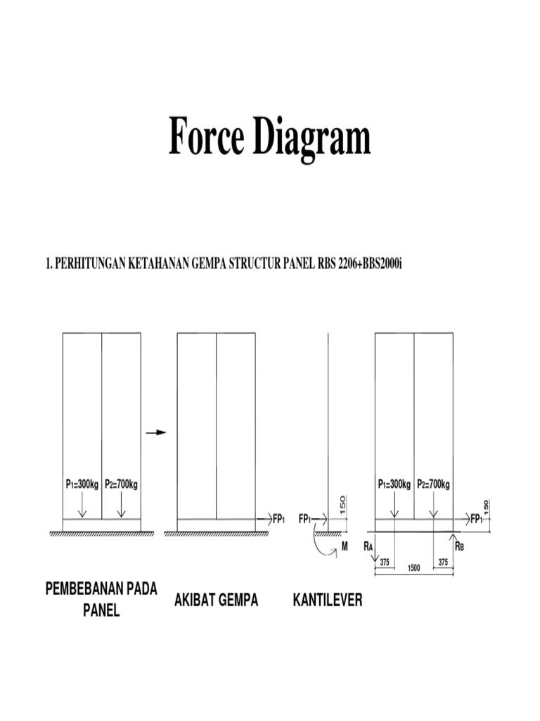 Perencanaan Ketahanan Gempa Untuk Struktur Panel For RBS 2206 & BBS ...