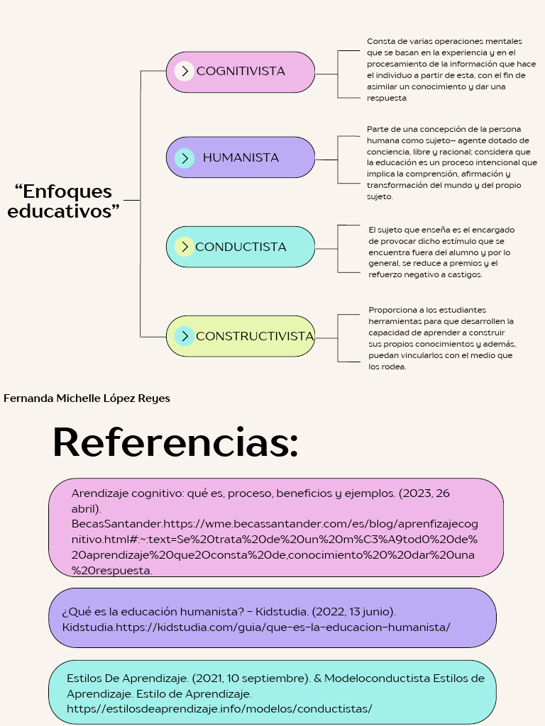 Cuadro Sinóptico Enfoques Educativos | PDF | Aprendizaje | Constructivismo (filosofía de la ...