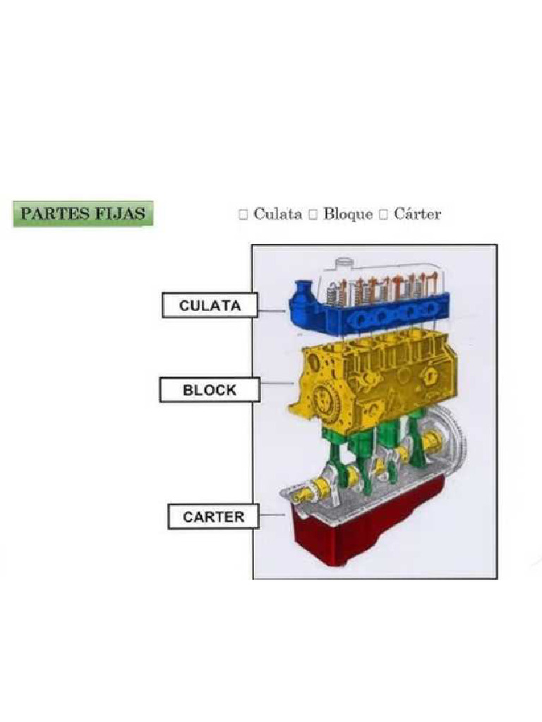 Partes Del Motor | PDF