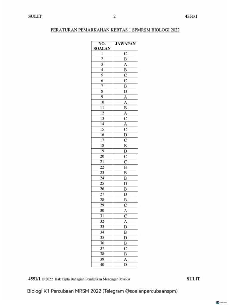 Skema Biologi K1 MRSM 2022 | PDF