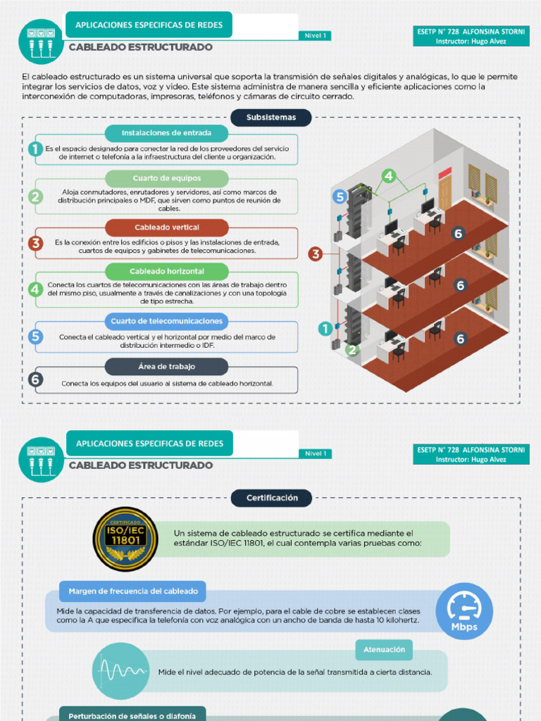 Cableado Estructurado | PDF