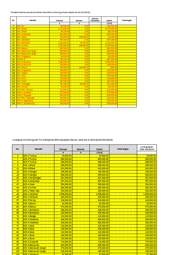 Kertas Kerja Disdik BPKP | PDF
