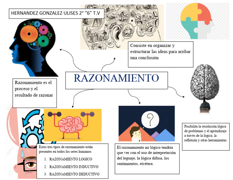 Razonamiento Mapa Mental | PDF