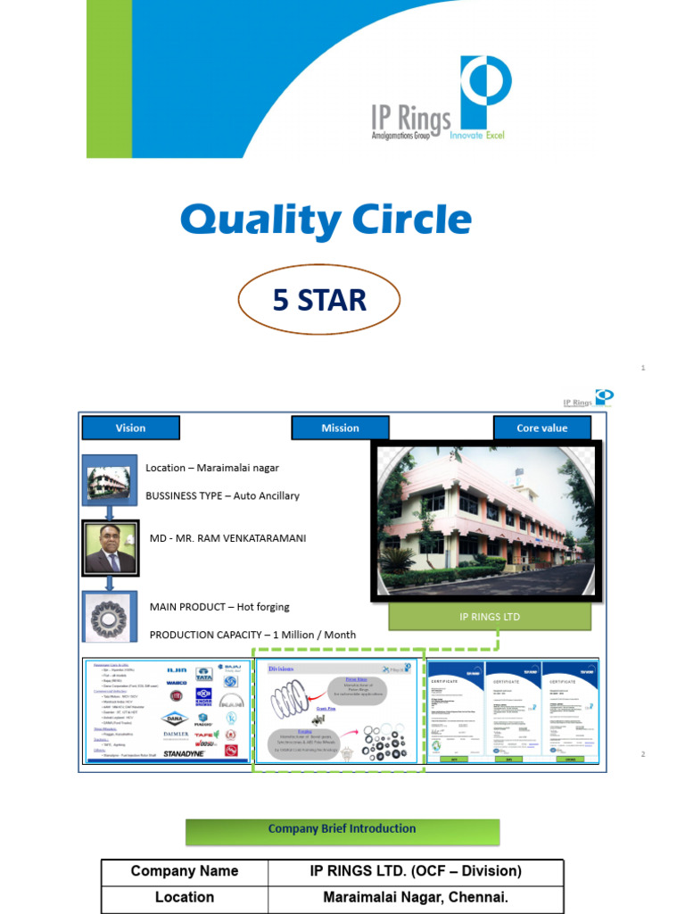 Quality Circle Implementation Overview | PDF