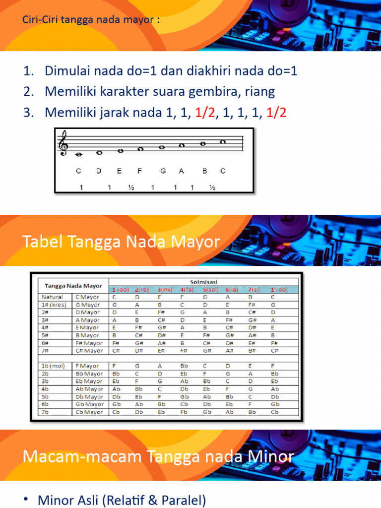 Ciri-Ciri Tangga Nada Mayor dan Minor | PDF | Seni & Disiplin Bahasa | Seni