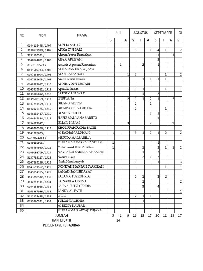 Daftar Nilai SM II | PDF