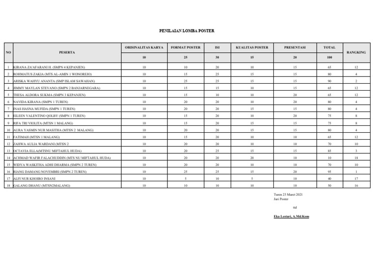 Penilaian Lomba Poster 2021 | PDF