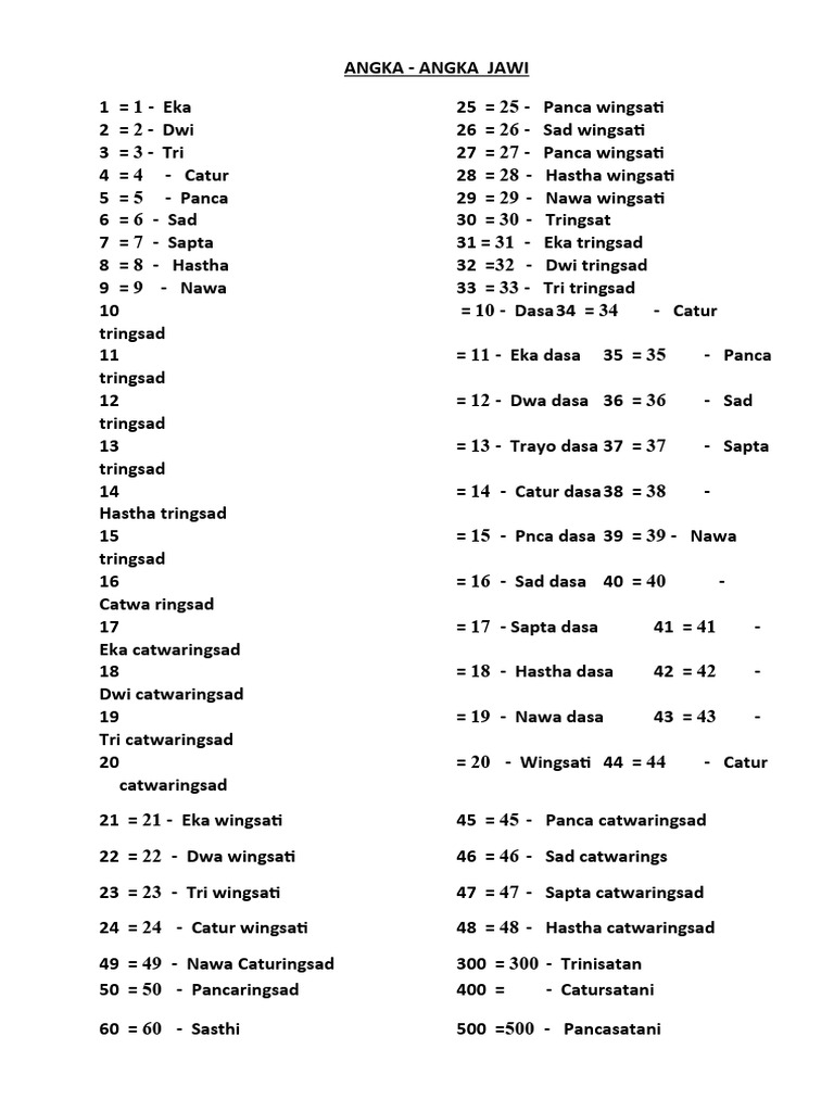 Jawi Number System Overview | PDF