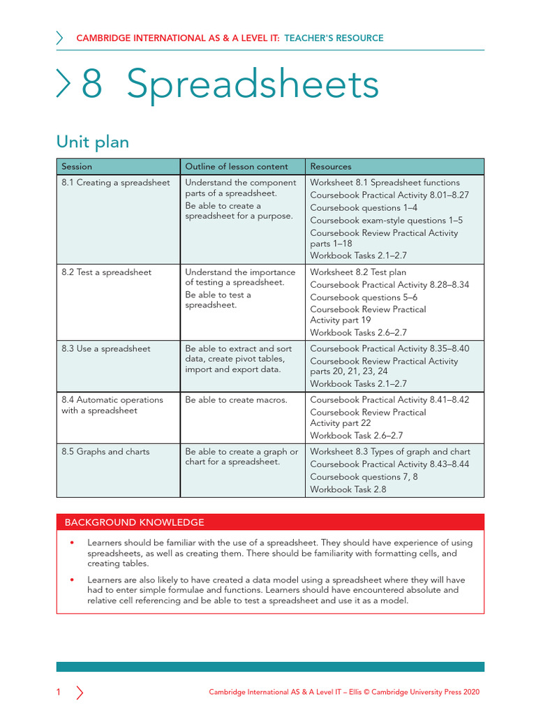 Teaching Notes 8 Asal It | PDF | Spreadsheet | Learning