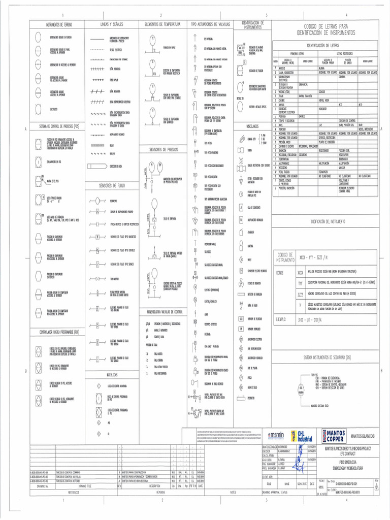 Mbdp05-0000-Ins-Pid-001 - 0 - P&id Simbologia - Simbologia y ...