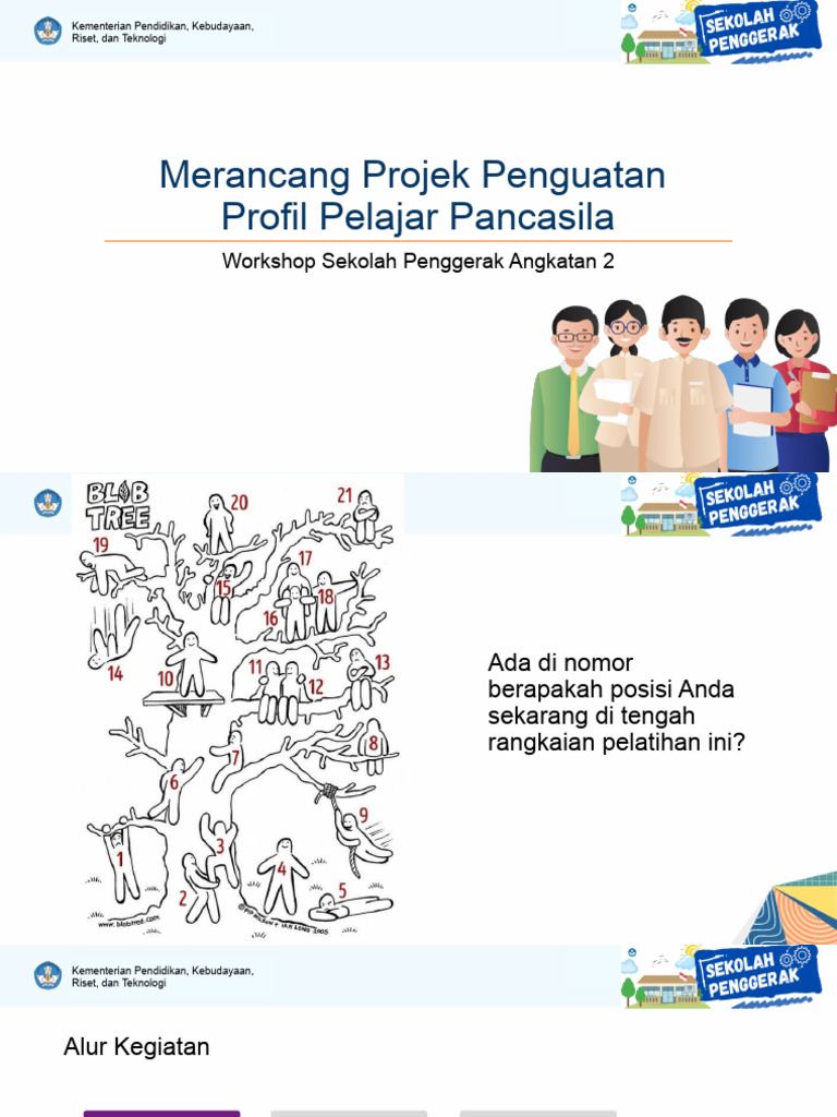 Projek Penguatan Profil Pelajar Pancasila | PDF
