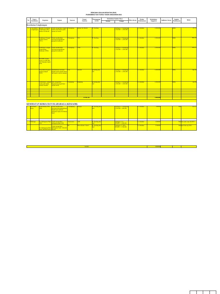 Ruk Kesling Dan Kesjaor 2023 | PDF
