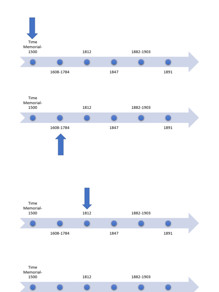 Timeline Remembrance Day | PDF