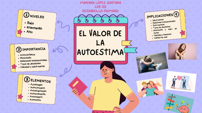 Mapa Mental - El Valor de La Autoestima (Desarrollo Humano) | PDF