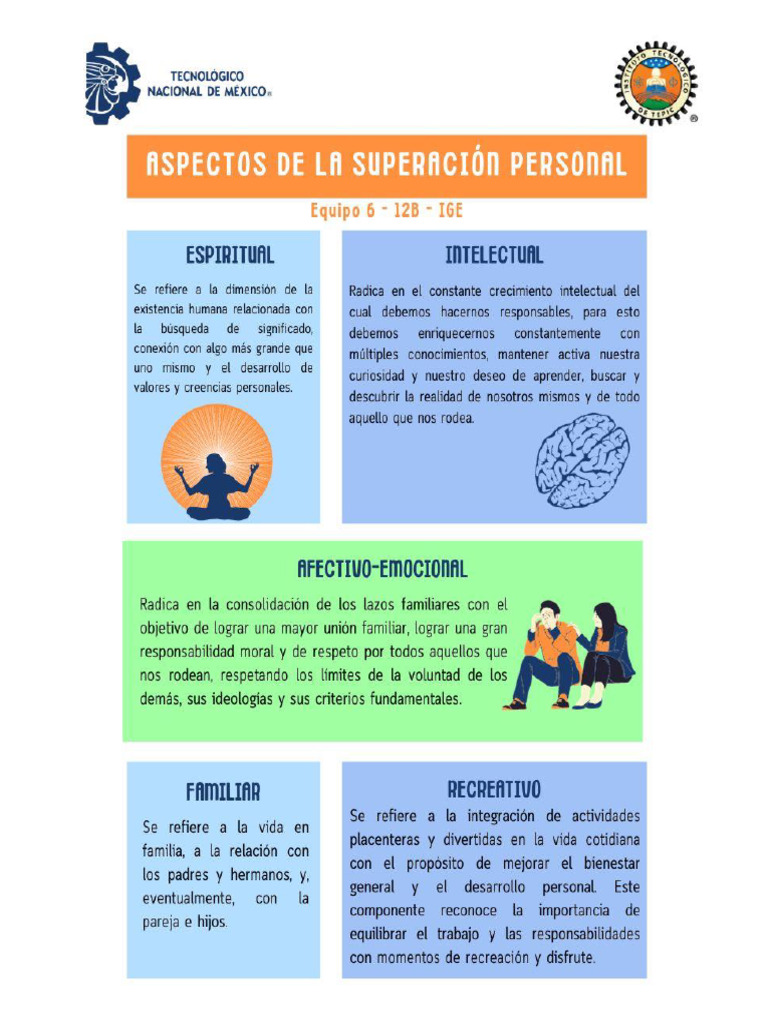 Infografía DH (Aspectos de La Superación Personal) | PDF