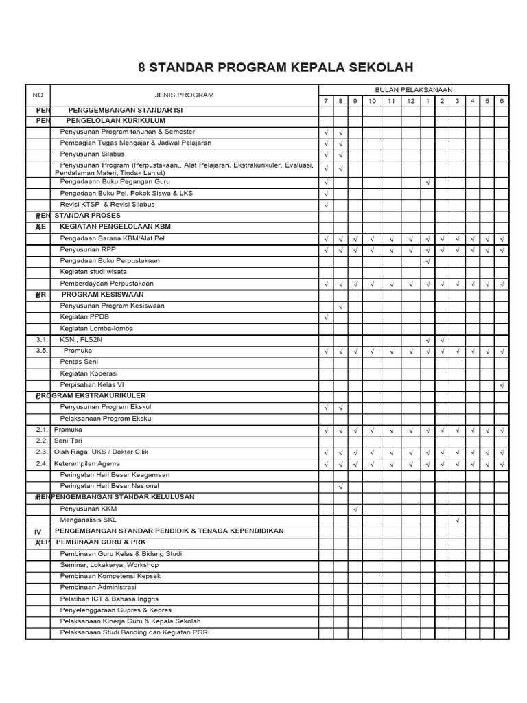 8 Standar Program Kepala Sekolah | PDF