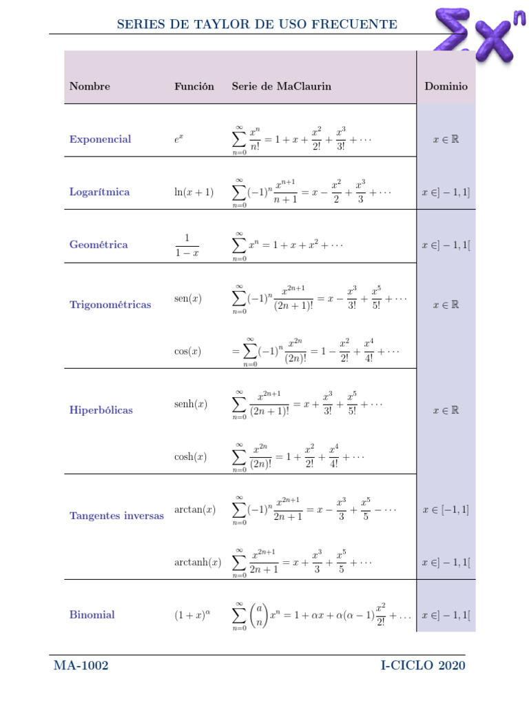 Series de Taylor Comunes y Sus Usos | PDF | Álgebra abstracta | Grupos ...