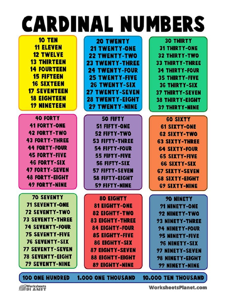 Cardinal Number | PDF