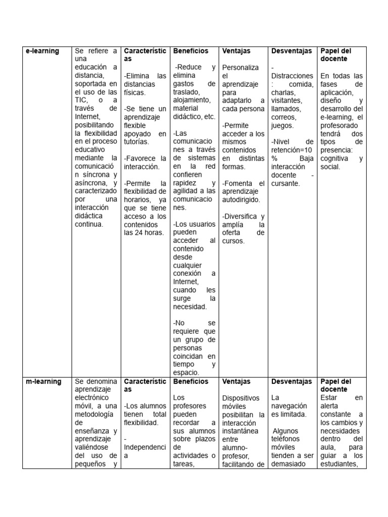 Cuadro Comparativo Tecnologias | PDF | Teléfonos móviles | Informática