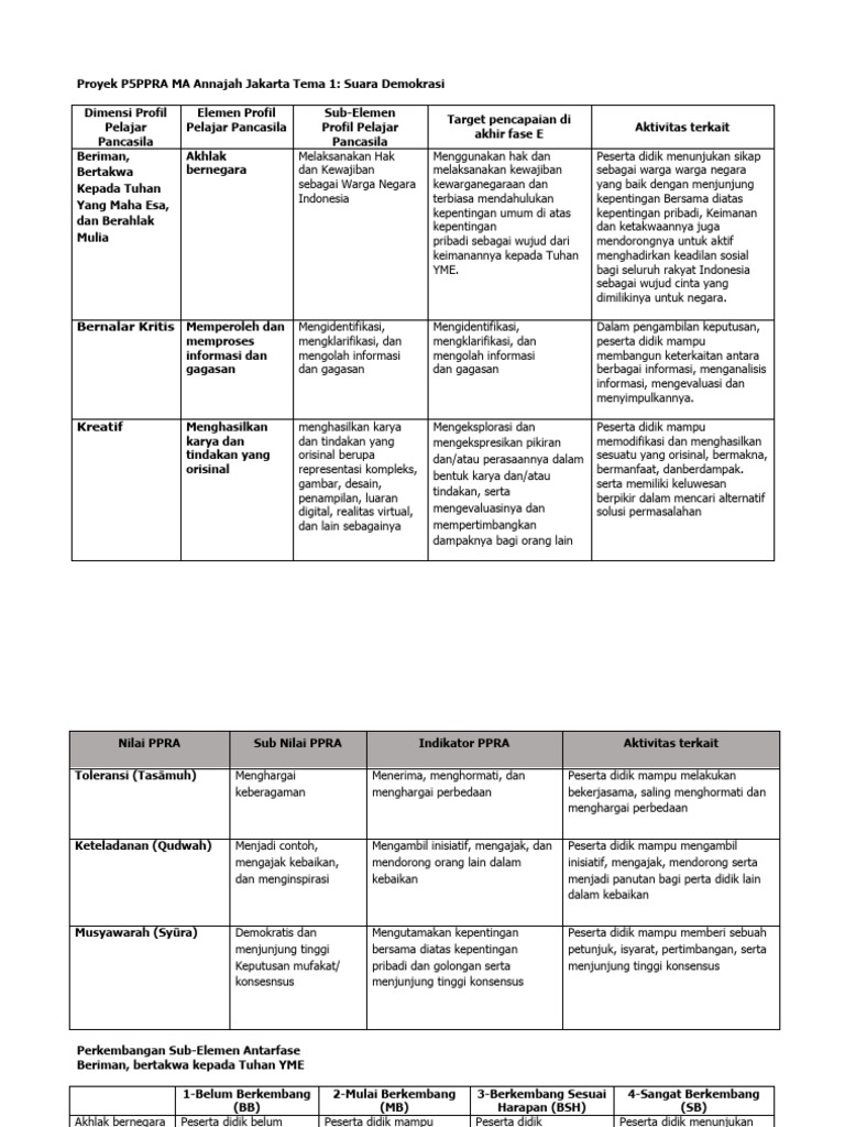 Poster Suara Demokrasi P5PPRA | PDF | Karier & Perkembangan