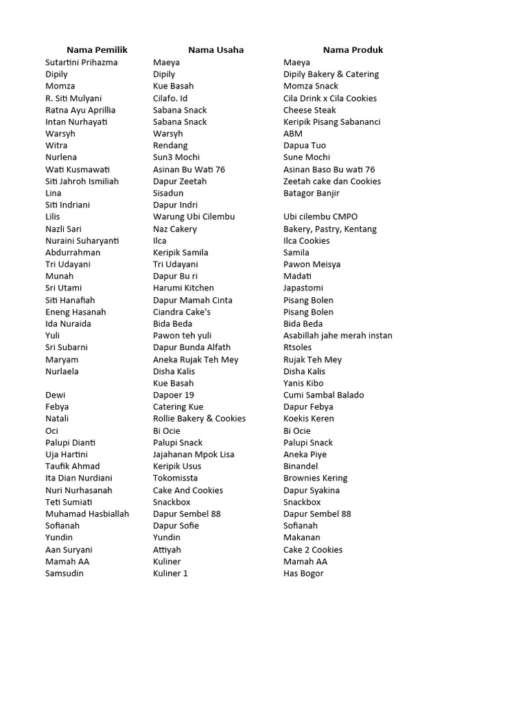 Data UMKM 2023 | PDF