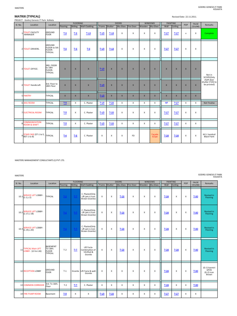 Matrix (Typecal Whole Finishing Work) 24.02.2012 | PDF | Door | Flooring