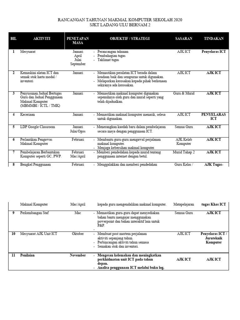 Perancangan-Tahunan-Ict-2020 2 | PDF