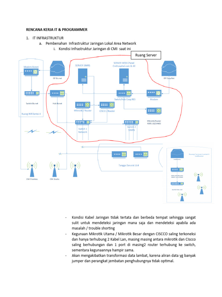 Master Plan It | PDF