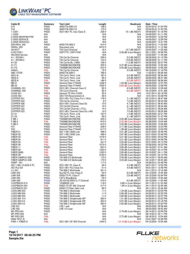 Fluke Report Sample | PDF | Electronics | Telecommunications